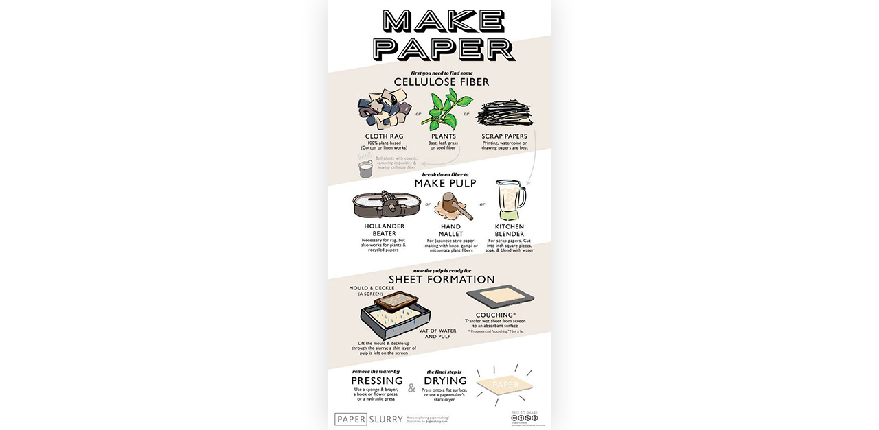 11 Creative Handmade Brochure Ideas for Inspiration