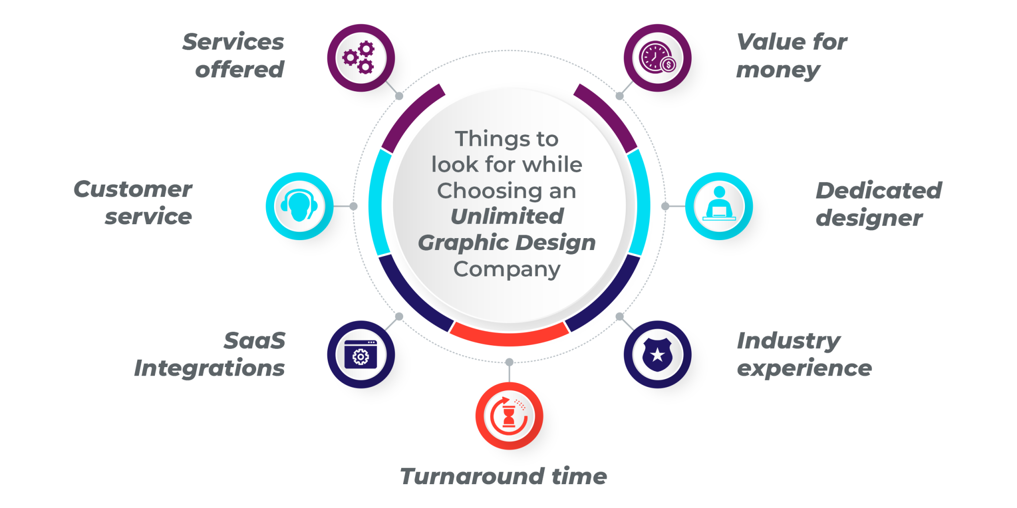 Best Unlimited Graphic Design Services in 2025