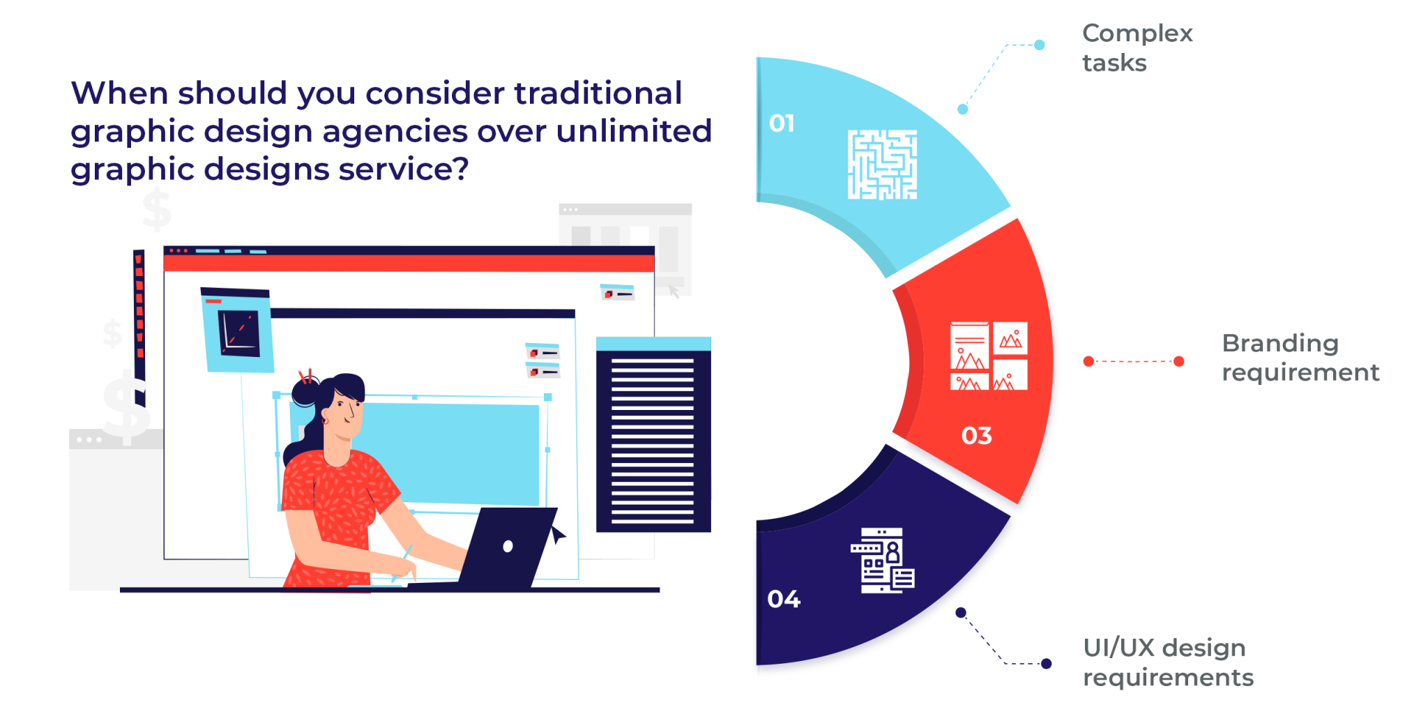 Best Unlimited Graphic Design Services in 2025