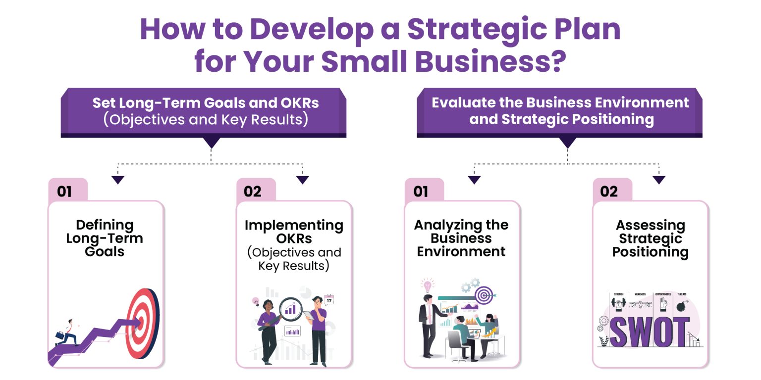 Tactical vs Strategic Planning in a Small Business - Design Shifu