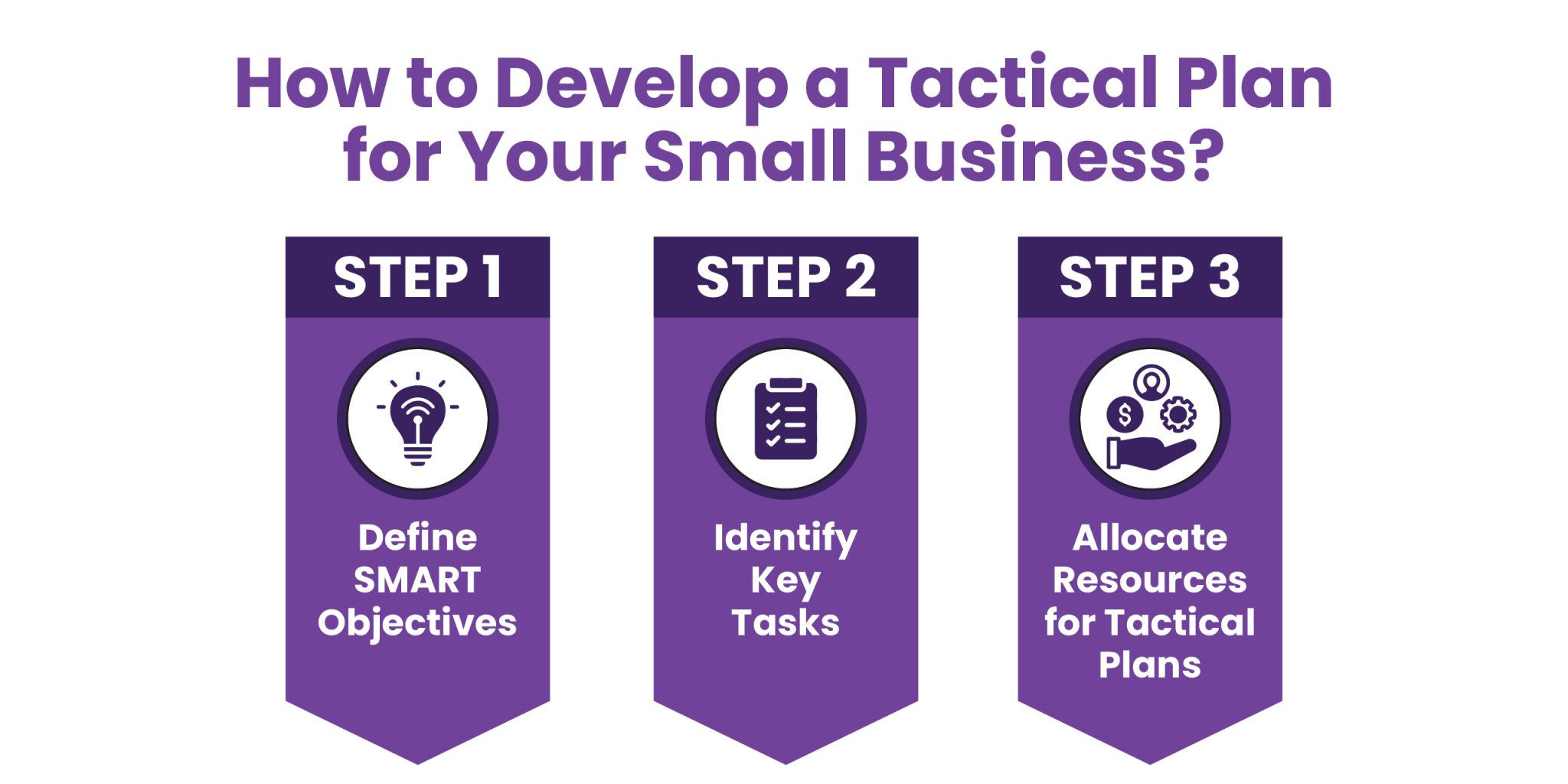 Tactical vs Strategic Planning in a Small Business - Design Shifu