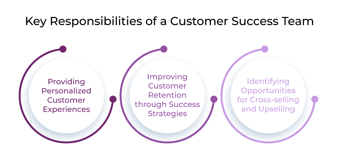 What is Customer Success? Implementing Customer Success in Your Small ...