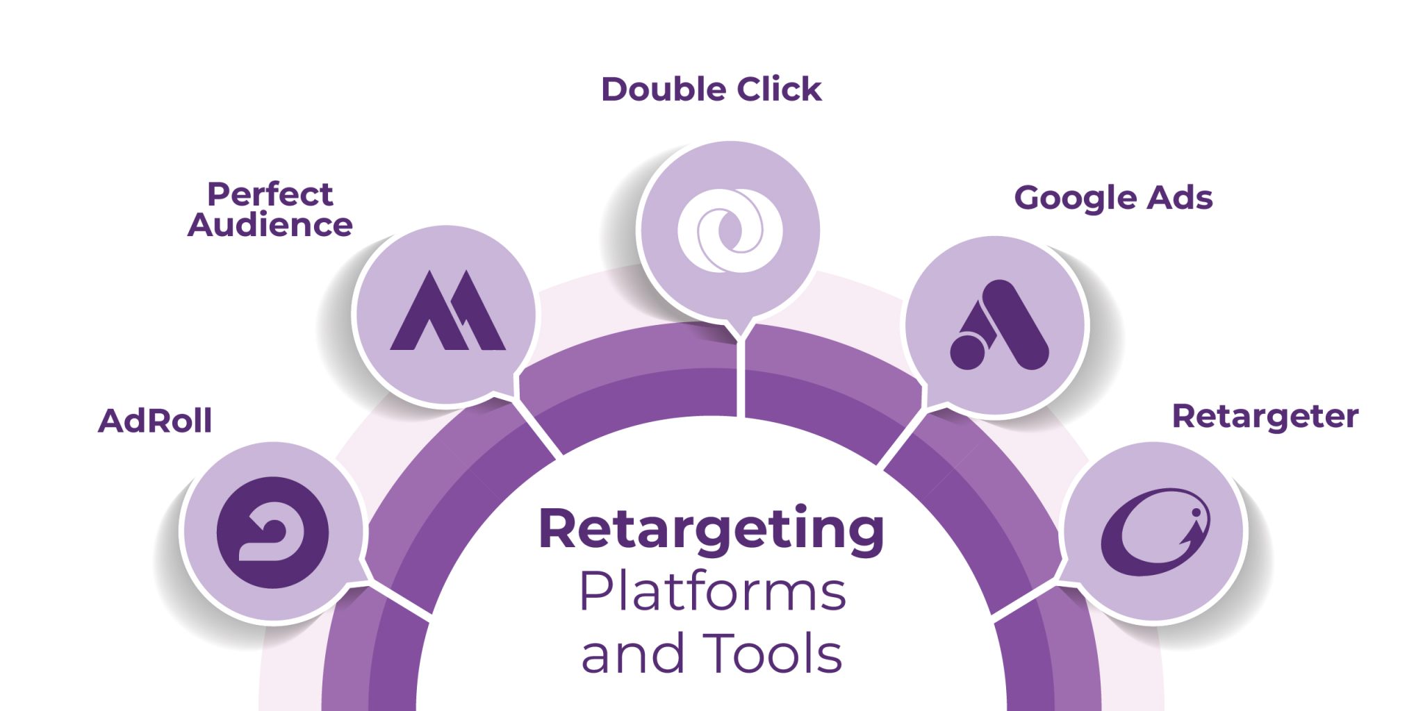 Retargeting vs Remarketing: Know the Difference - Design Shifu
