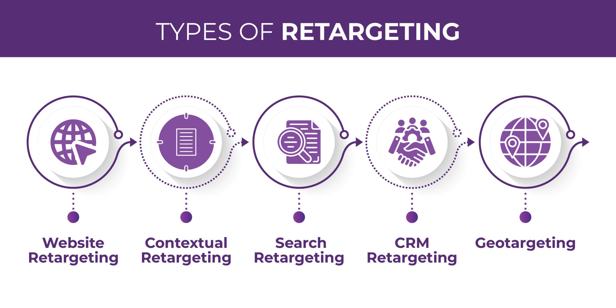 Retargeting vs Remarketing: Know the Difference - Design Shifu