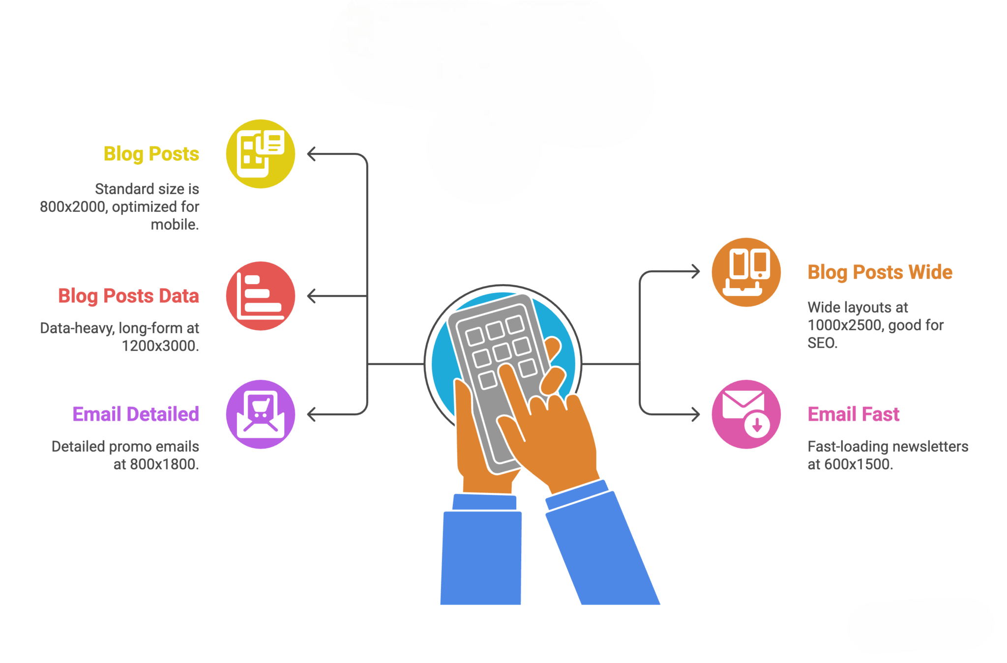 Ultimate Guide to Digital Infographic Sizes in 2025