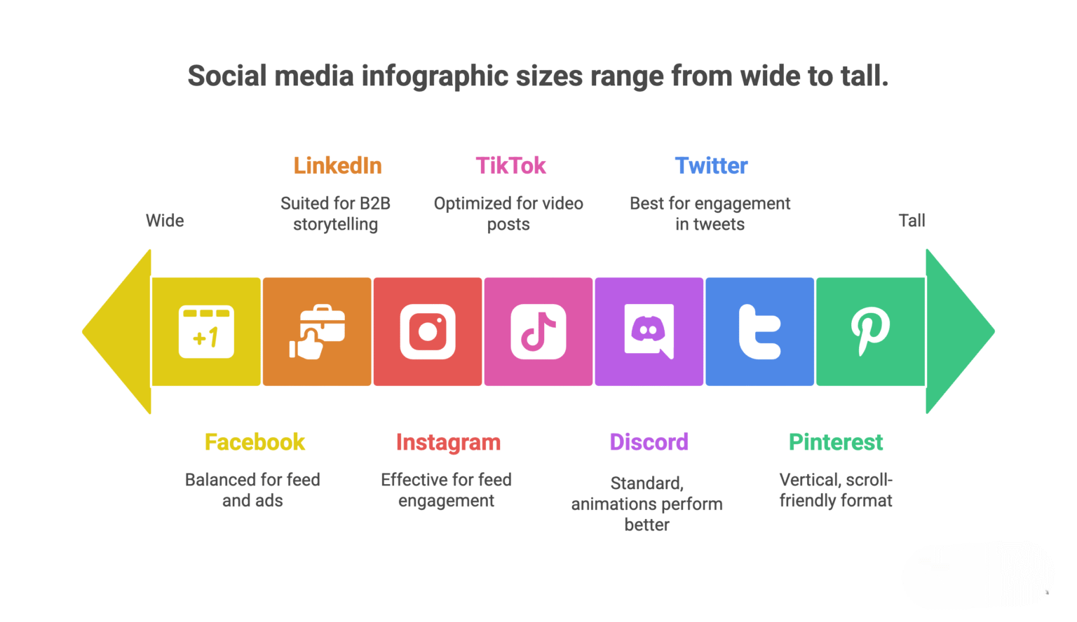 Ultimate Guide to Digital Infographic Sizes in 2025