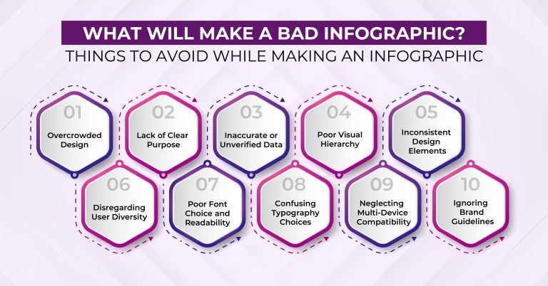 What Makes a Good Infographic? Key Elements Explained