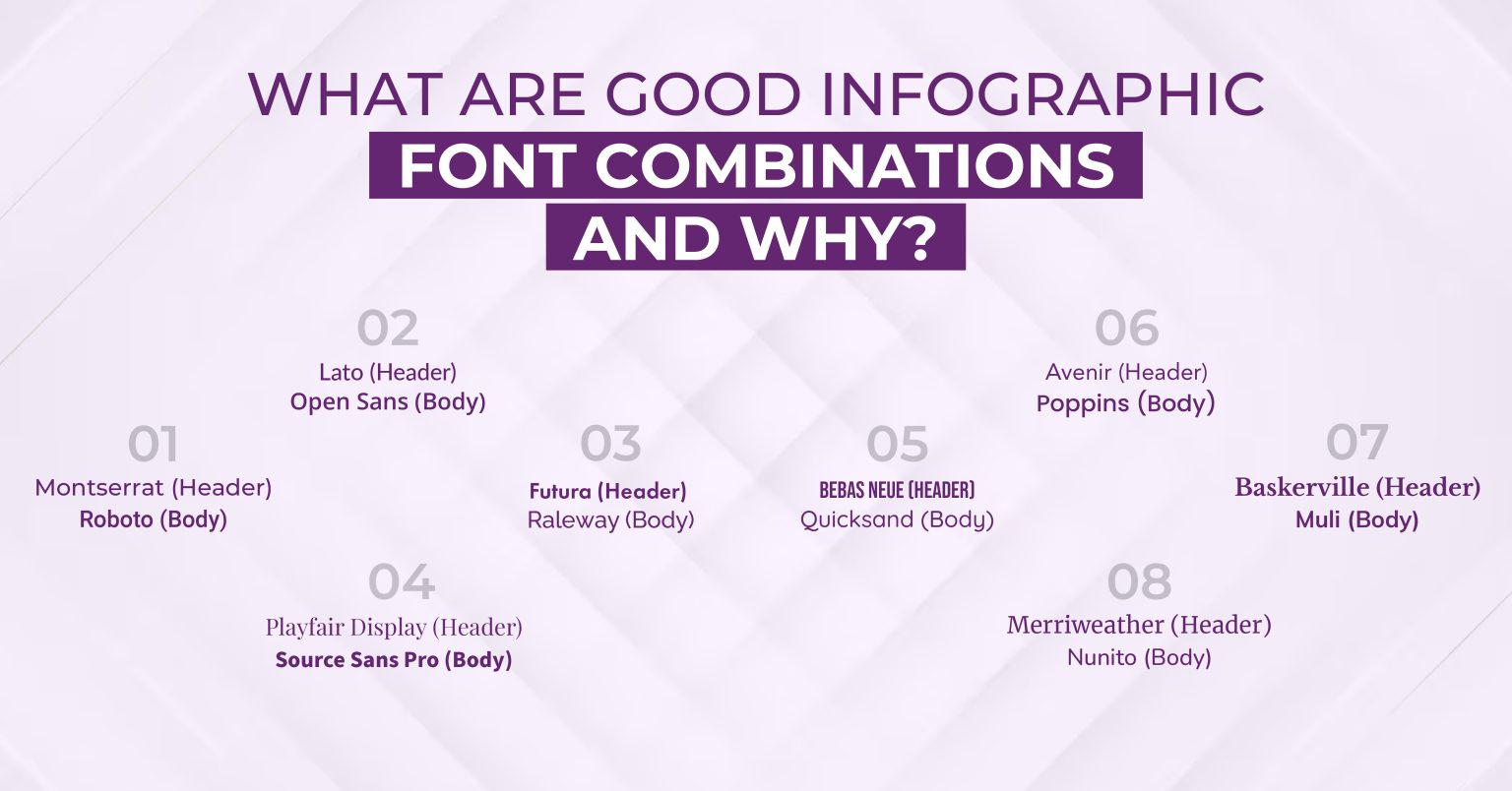 What Makes a Good Infographic? Key Elements Explained