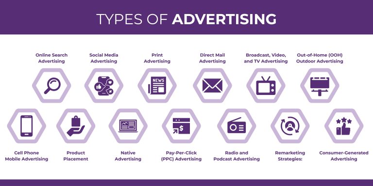 14 Types of Advertising: Effective Methods of Advertisin