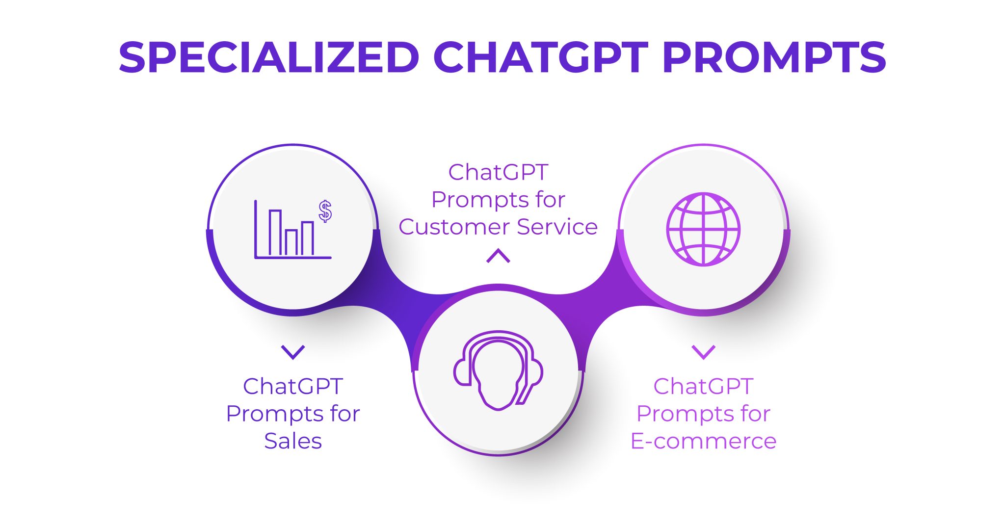 100 Unique Chatgpt Prompts To Level Up Your AI Game