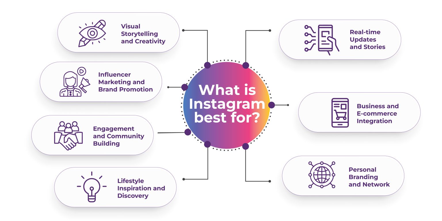 Instagram vs. Twitter: What’s Better for Your Business?