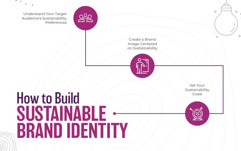 What Is Sustainable Branding & How to Achieve It in 2024