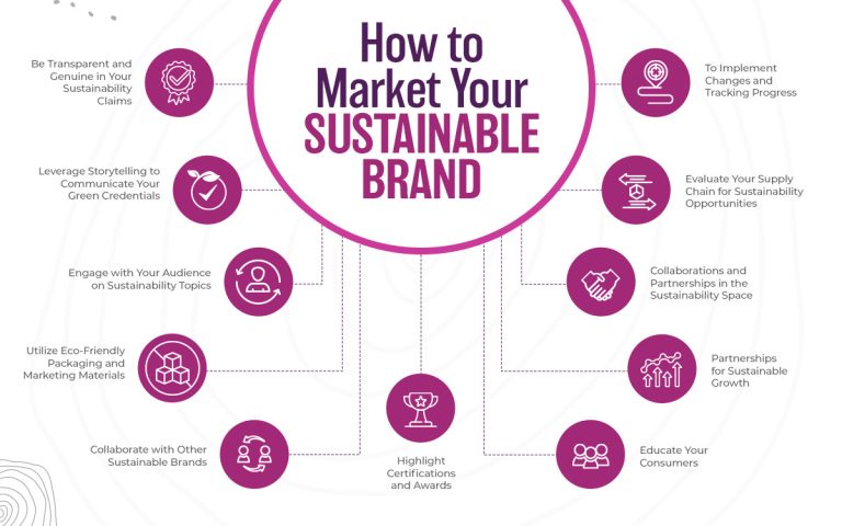 What Is Sustainable Branding & How to Achieve It in 2024