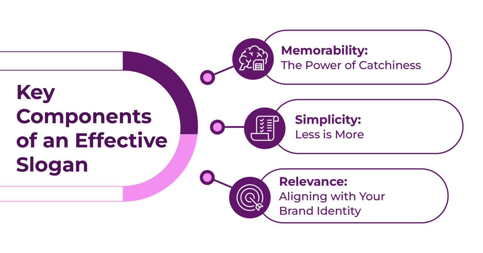 How to Create a Slogan That Stands Out - Design Shifu